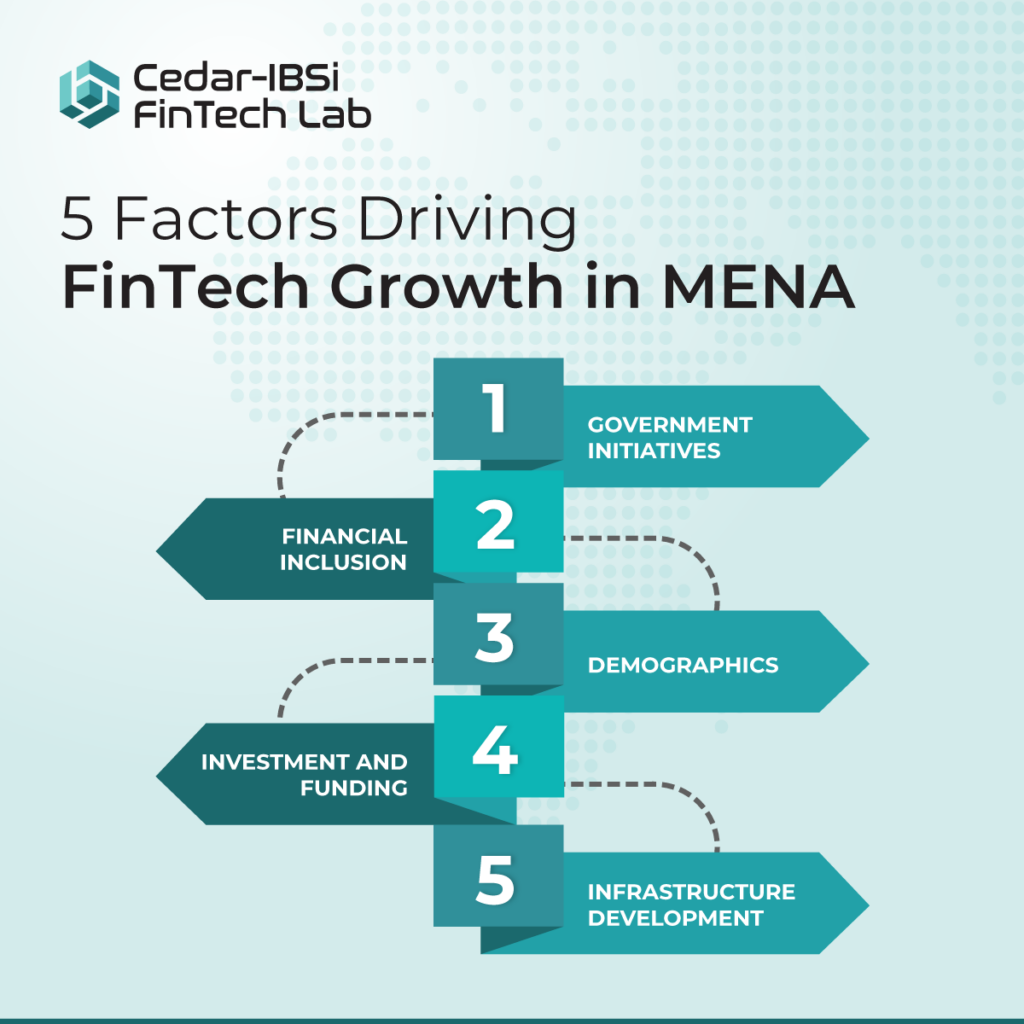 FinTech Surge in MENA: 5 Key Enablers Driving Growth in the Industry - Cedar-IBSi FinTech Lab